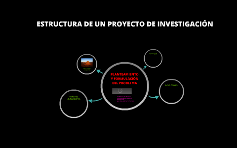 ESTRUCTURA DE UN PROYECTO DE INVESTIGACIÓN by on Prezi