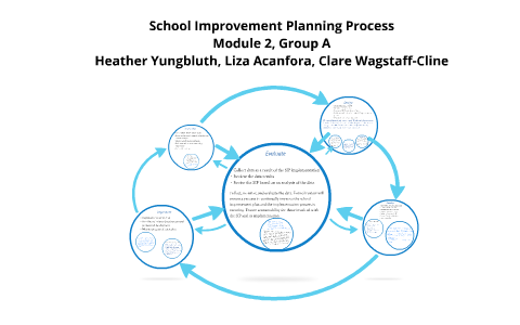 School Improvement Planning Process by on Prezi