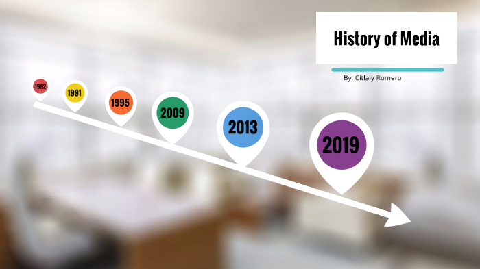 History of Media Timeline by Citlaly Romero on Prezi