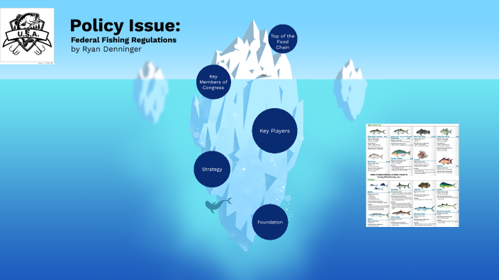 Policy Issue Presentation: Federal Fishing Regulations by Ryan ...