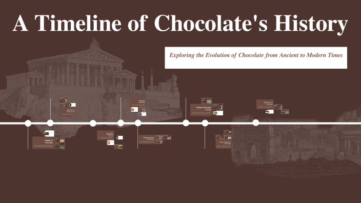 A Timeline of Chocolate's History by Amber Yang on Prezi