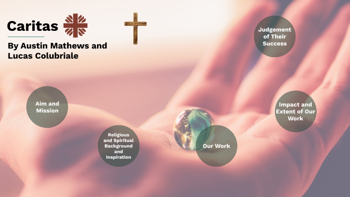 Catholic Organisations and the Environment by Lucas COLUBRIALE on Prezi