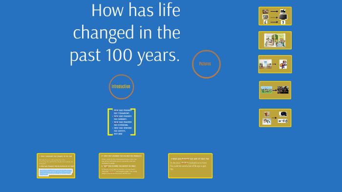 How has life changed in the past 100 years. by adrian avellanas on Prezi