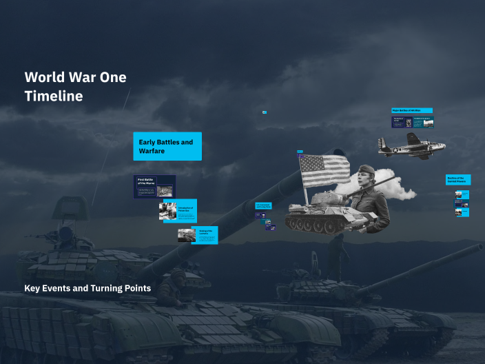 World War One Timeline by Mariam Hassan on Prezi