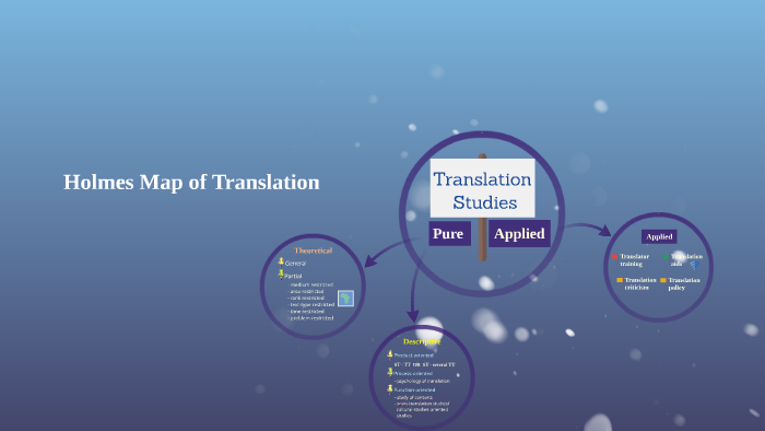 Holmes Map of Translation by Denise Wong on Prezi