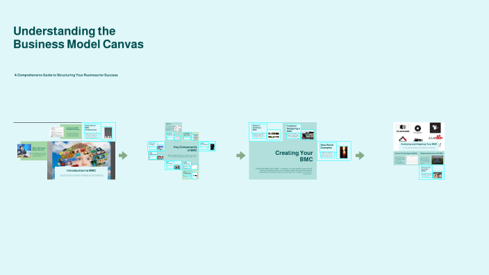 Understanding the Business Model Canvas by cikgu affiliate on Prezi
