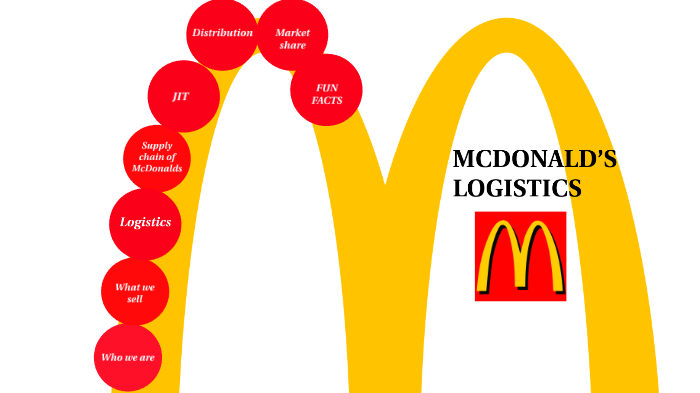 MCDONALD’S LOGISTICS by Alžbeta Kasalová on Prezi