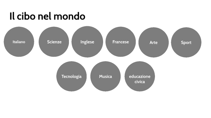 il cibo nel mondo by NIKO CHEN on Prezi