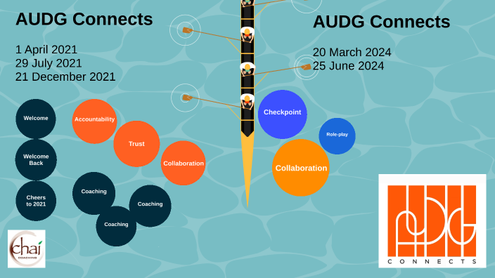 AUDG Connects 2024 by Woon Peng Ziady on Prezi