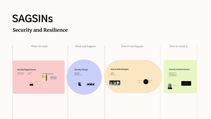 SAGSIN by Maria Clara Cadarn on Prezi