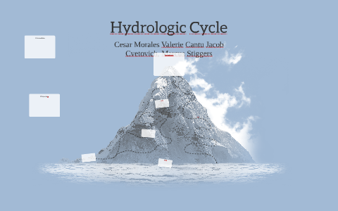 Hydrologic Cycle by Marcus Stiggers Jr. on Prezi