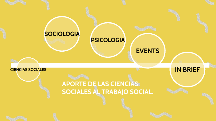CIENCIAS SOCIALES/TRABAJO SOCIAL by Magerly Gonzalez on Prezi