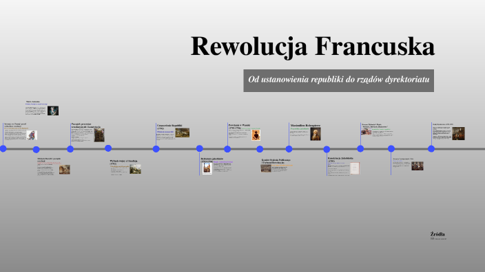 Rewolucja Francuska by Kalina Kokocińska on Prezi