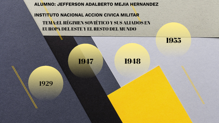El RÉgimen SoviÉtico Y Sus Aliados En Europa Del Este Y El Resto Del