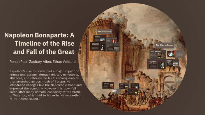 Napoleon Bonaparte: A Timeline of Rise and Fall by Zachary Allen on Prezi
