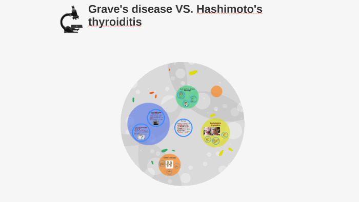 Grave's disease VS. Hashimoto's thyroiditis by Trevor Martin on Prezi