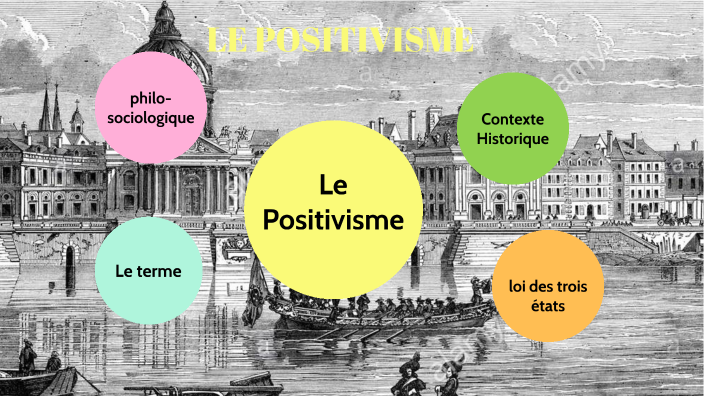 le positivisme by aurora tombelli on Prezi