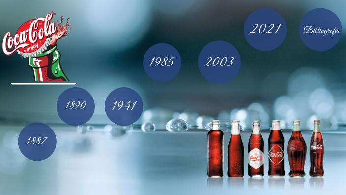 Coca cola by Sandra Rocio Duenas Perilla on Prezi