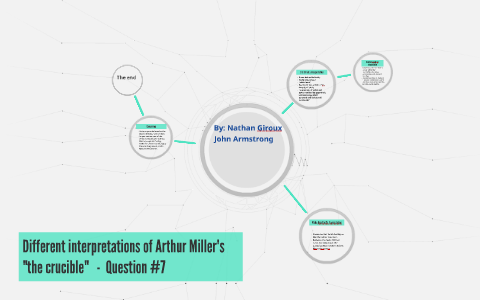 Different interpretations of Arthur Miller's "the crucible" by John ...
