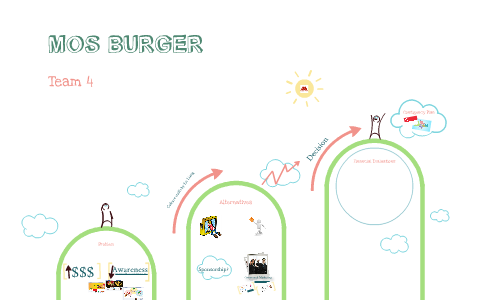 MOS Burger Analysis By Team 4 by Kelly Seo on Prezi