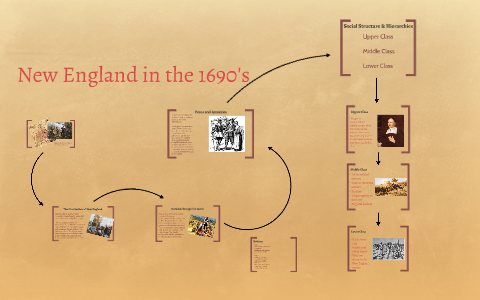 New England in the 1690's by Laura Moshammer on Prezi