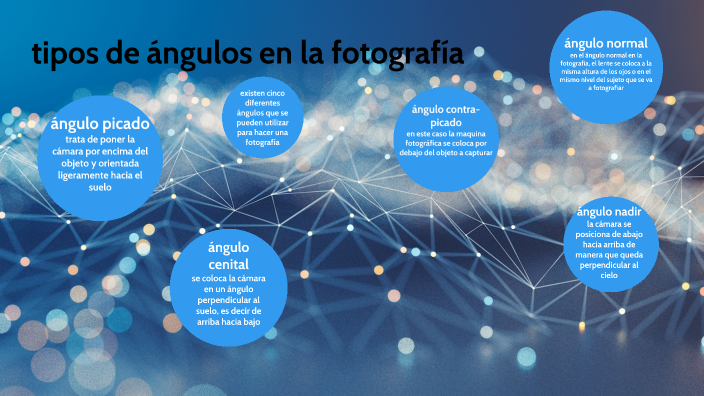 tipos de angulos en la fotografia by laura dayana garcia on Prezi