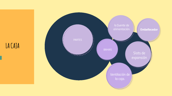 partes de la caja by angela parrilla portillo on Prezi