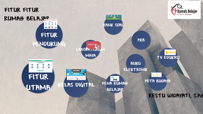 FITUR FITUR RUMAH BELAJAR by Restu Widiati on Prezi
