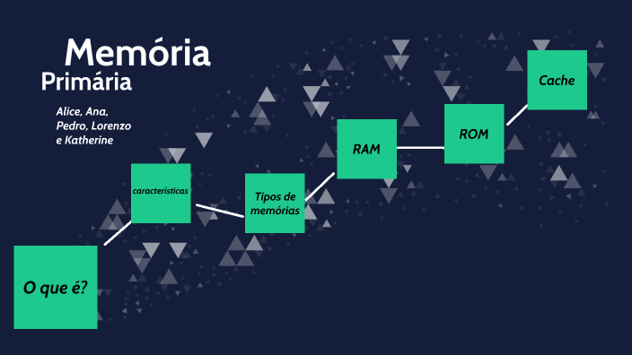 Memória Primária. by Alice Kormann de Oliveira on Prezi