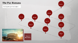 Pax Romana Timeline