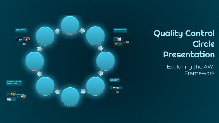 Quality Control Circle Presentation by radit ganteng on Prezi