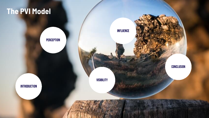 The PVI Model by Ines Silva on Prezi