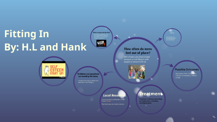 Fitting In by hank dillard on Prezi