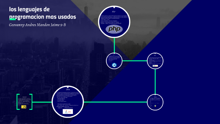 los lenguajes de programacion mas usados by geovanny mandon on Prezi