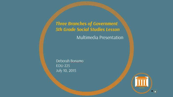 Three Branches of Government - 5th Grade Social Studies Lesson by ...