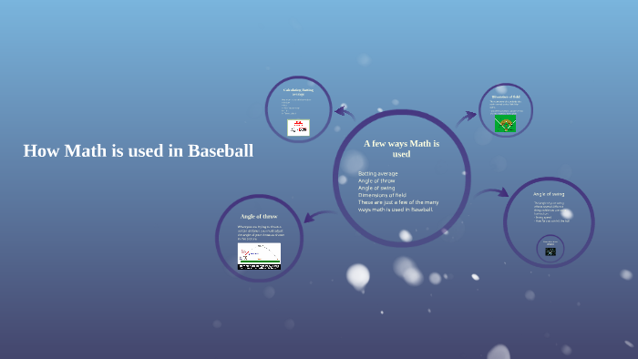 How Math is used in Baseball by Brett Lopuchovsky on Prezi