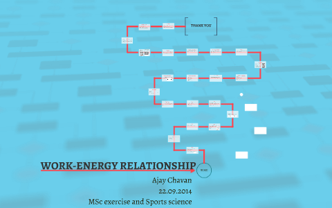 WORK-ENERGY RELATIONSHIP by AJAY CHAVAN on Prezi