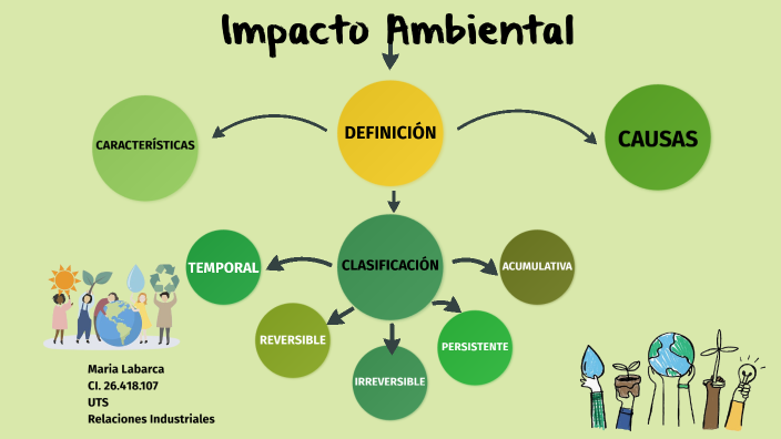 Impacto Ambiental by Maria Gonzalez on Prezi