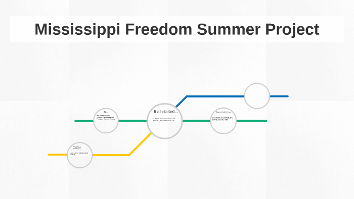 Mississippi Freedom Summer Project by Bell School on Prezi