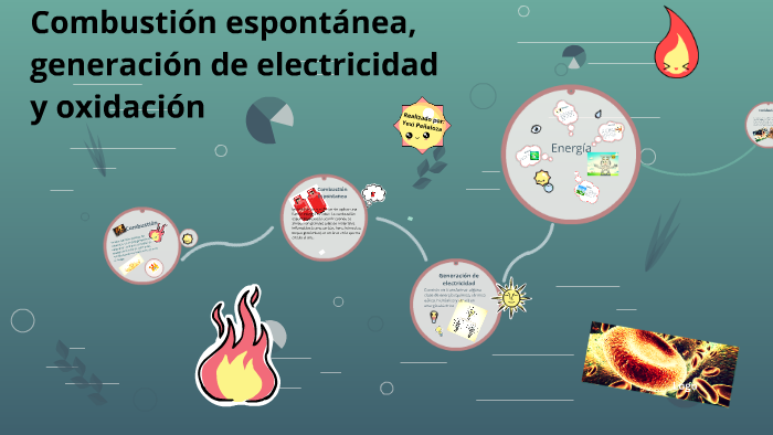 Oxidación, combustión Espontanea y Generación de Electricidad by YEXI ...
