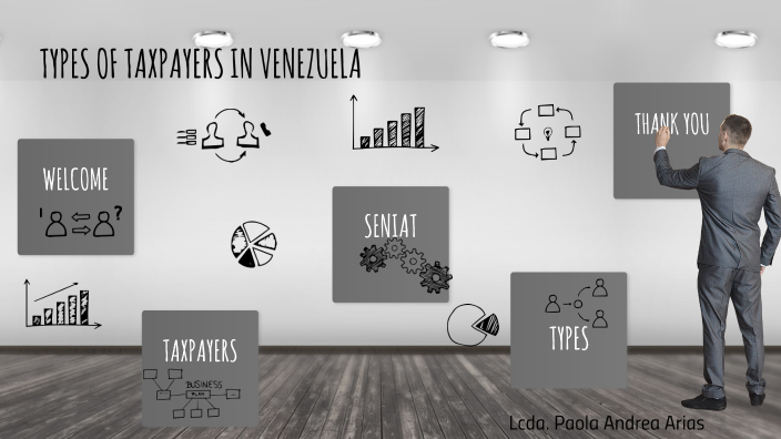 TYPES OF TAXPAYERS by PAOLA ARIAS on Prezi