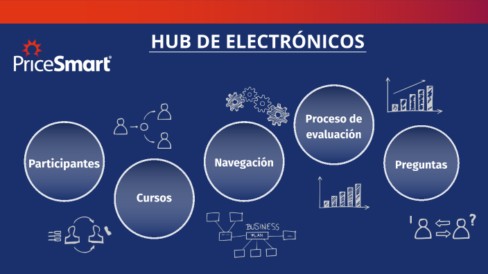 HUB DE ELECTRONICOS by Jessica Batres on Prezi