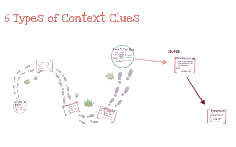 Six Types of Context Clues by Julissa Torres on Prezi