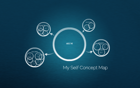 My Self Concept Map by LaTisha Hawkins on Prezi