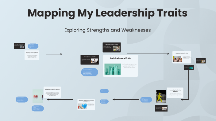 Mapping My Leadership Traits by dennis royal on Prezi