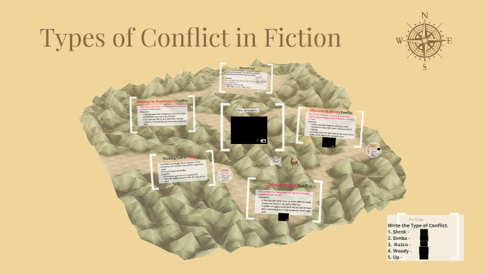 Types of Conflict in Fiction by Cecilia DiTommaso on Prezi