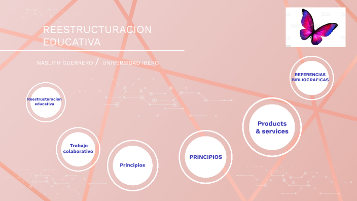 REESTRUCTURACION EDUCATIVA by Naslith Yineth Guerrero Arias on Prezi