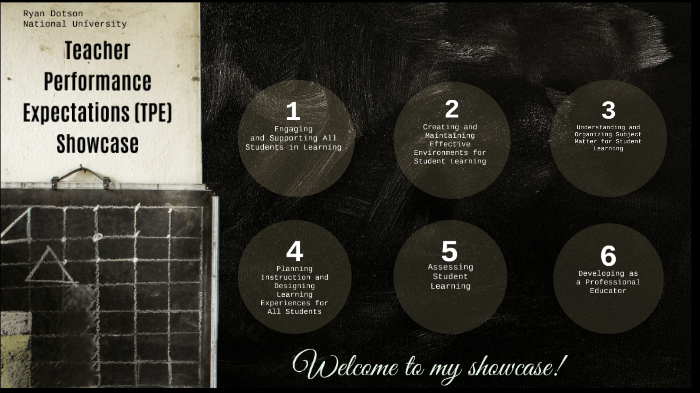 Teacher Performance Expectations Showcase by Ryan Dotson on Prezi