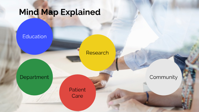 Data Mind Map Explained by Keith Stein on Prezi