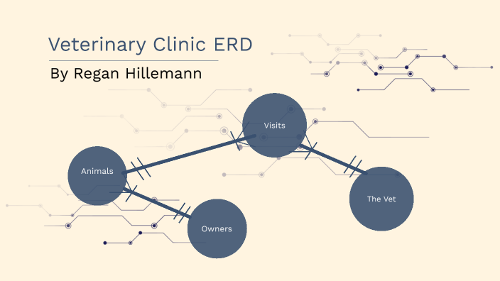 ERD by regan hillemann on Prezi